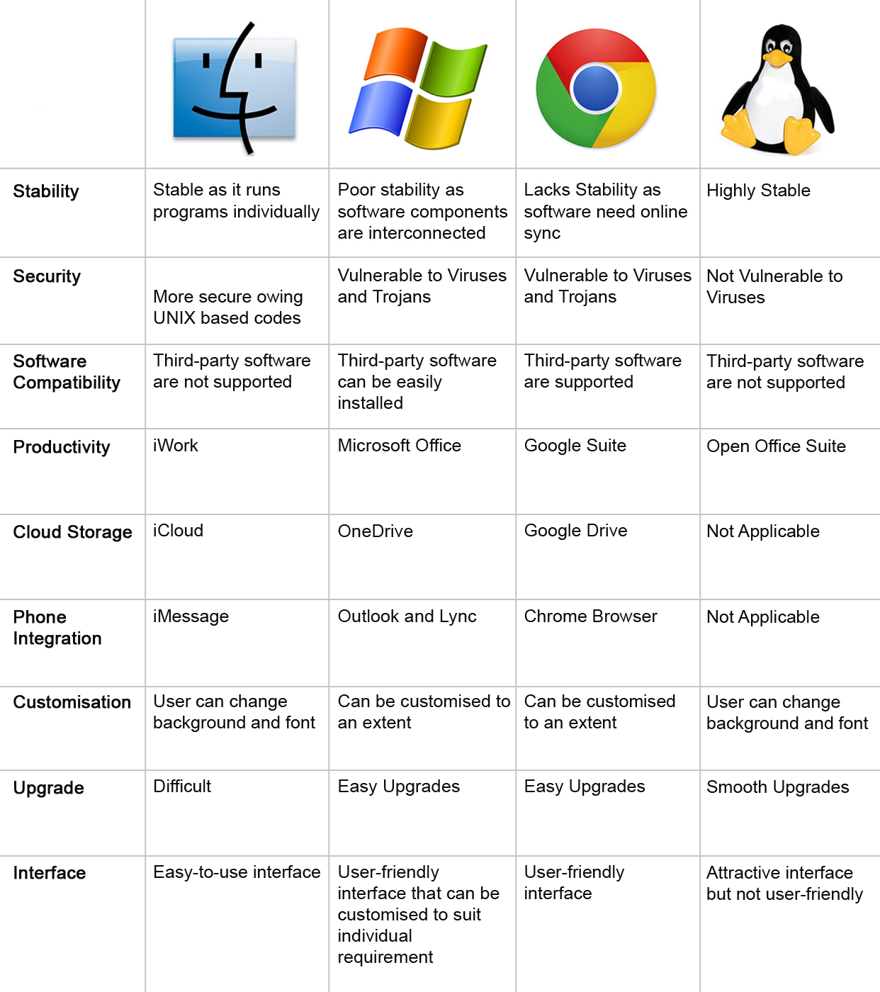 Online Shopping Store | Buy Online: Mobiles Phone, Computers, Tablets ...