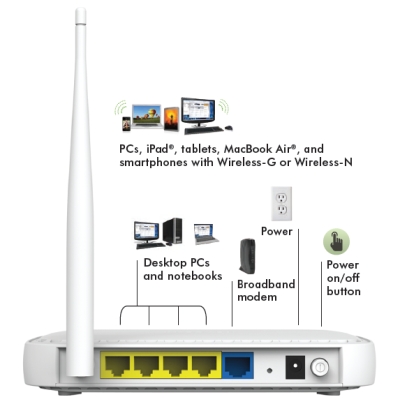 Netgear Wireless Router