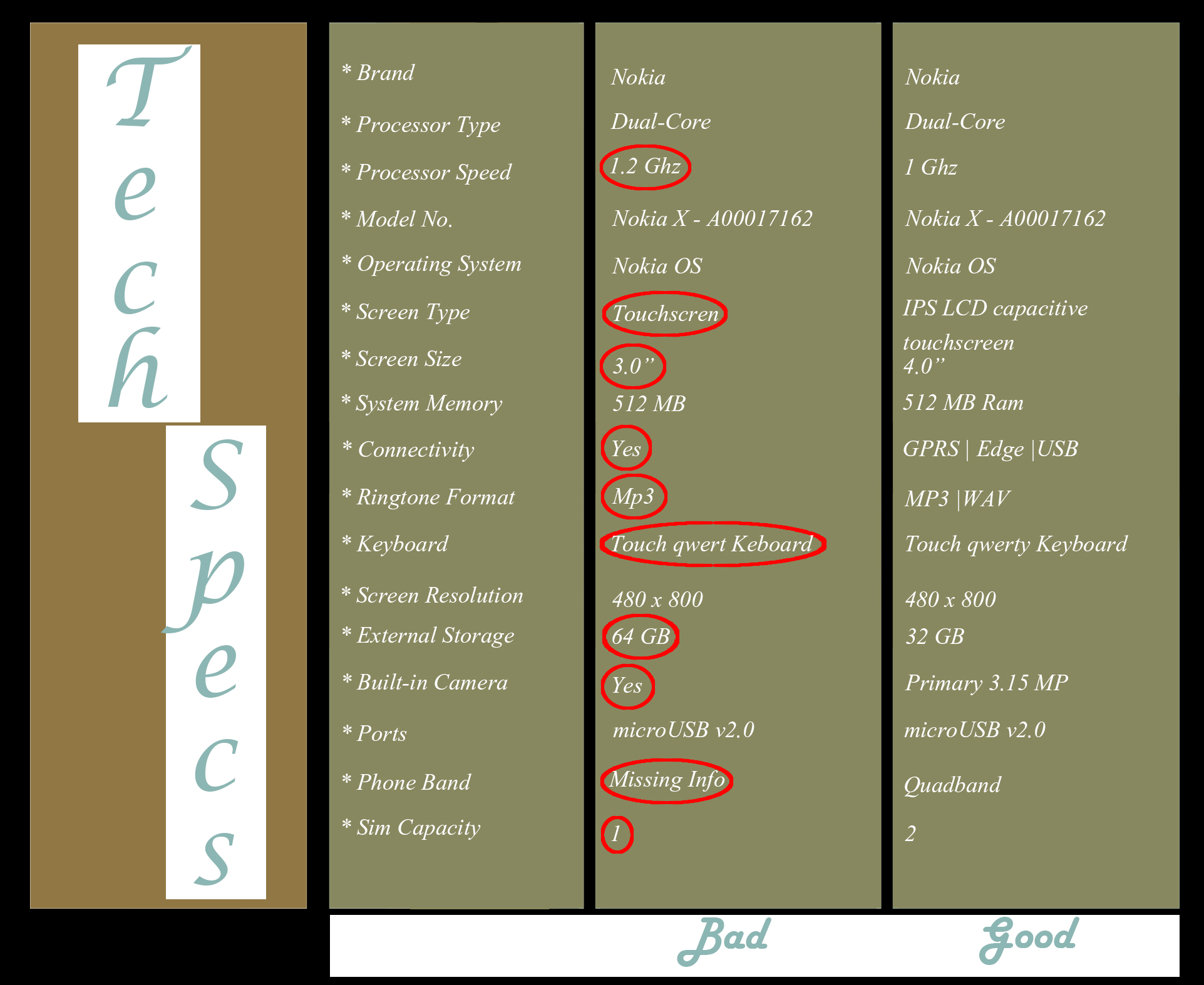 Buy ShopClues Catalog Tech Specs