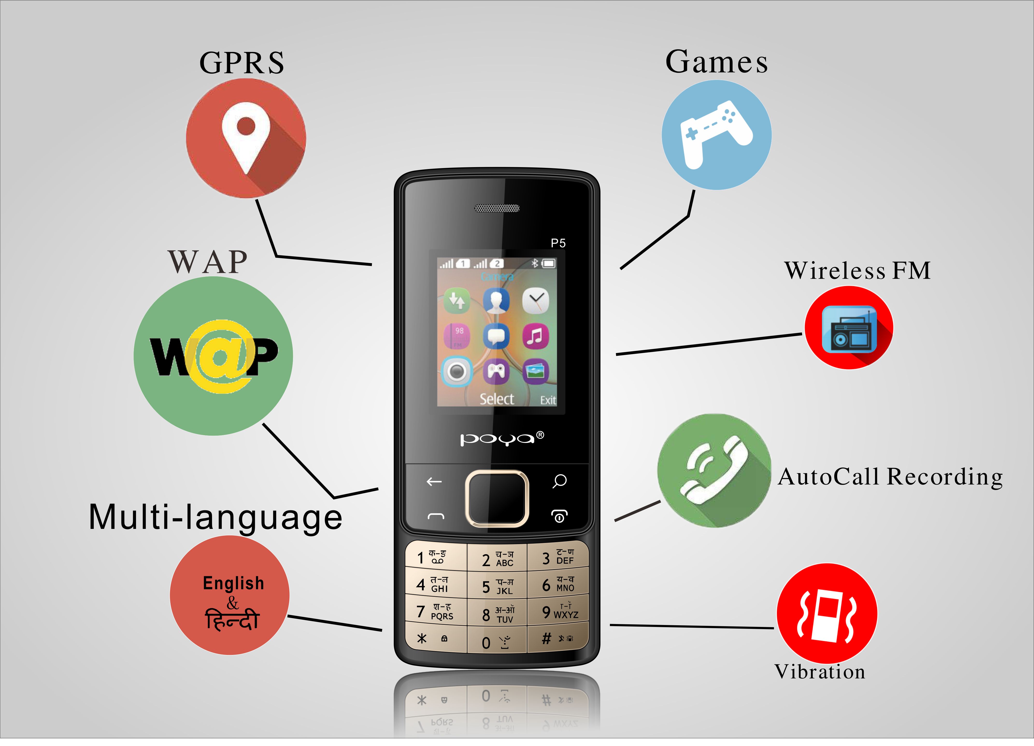 Buy Poya P5 (Dual sim,1.8 Inch Display, 1000 Mah Battery)RoseGold Keypad Online @ ₹899 from ...