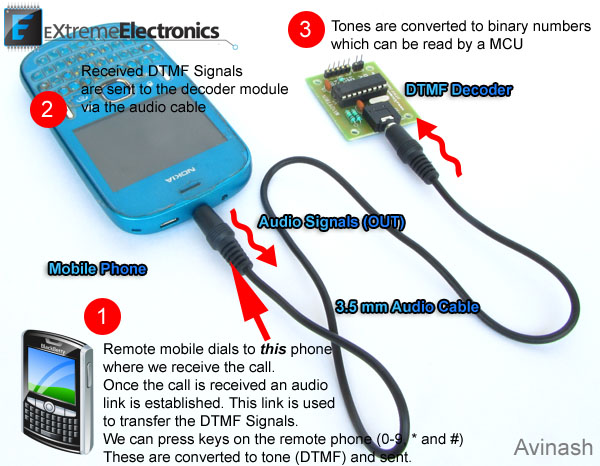 Buy DTMF Decoder Project at lowest cost in India