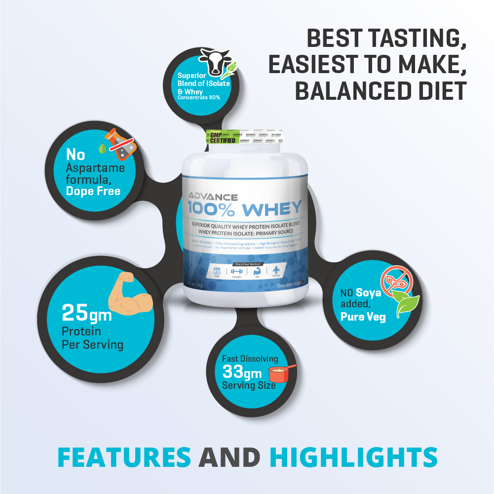 Buy Advance Nutratech Advance 100 Whey Protein Chocolate 1Kg (2.2Lbs ...