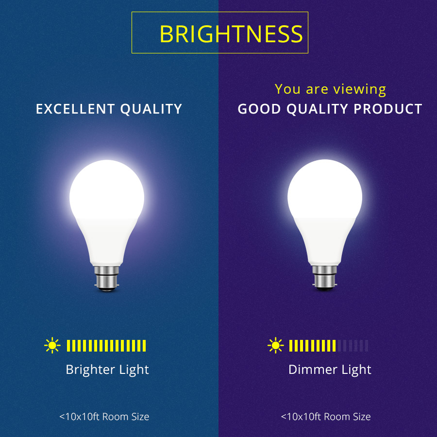 Buy Alpha Pro Pack of 4 Natural White Led Bulb With 5 Watt Online ...