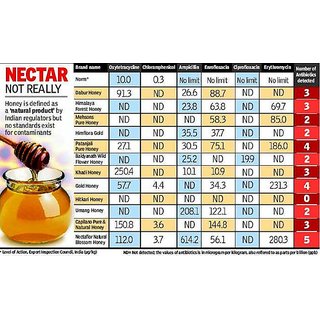 HITKARI HONEY DABUR HONEY