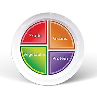 Buy Adult MyPlate Flat Plate Online @ ₹1515 from ShopClues