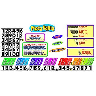Buy Place Value Bulletin Board Set Online @ ₹3091 from ShopClues