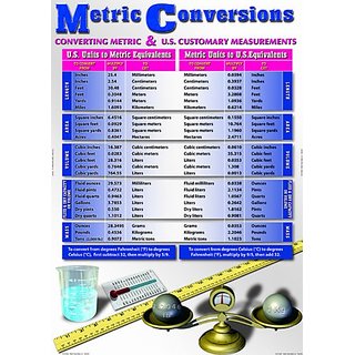 Buy Carson Dellosa Mark Twain Metric Conversions Bulletin Board Set ...