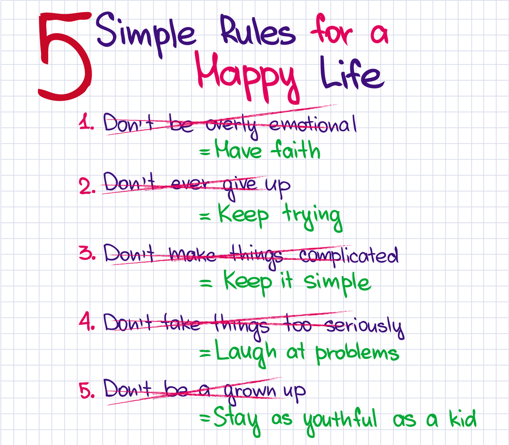 Buy simple rules All Time Posters| |Sticker Paper Poster, 12x18 Inch ...
