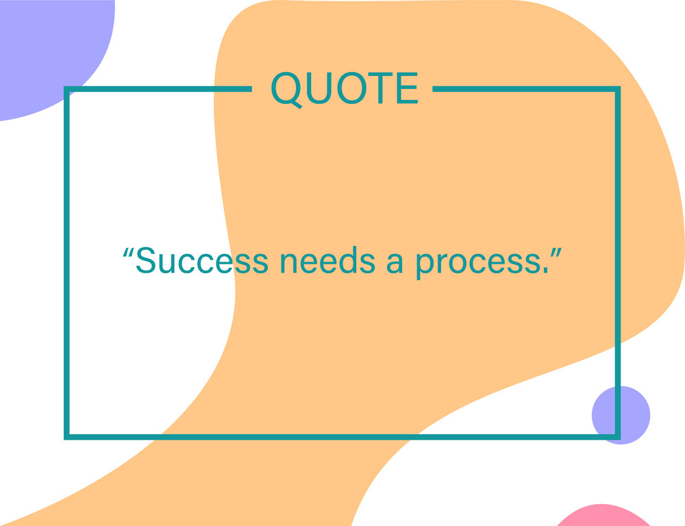 Buy success needs a processAll Time Posters| |Sticker Paper Poster ...