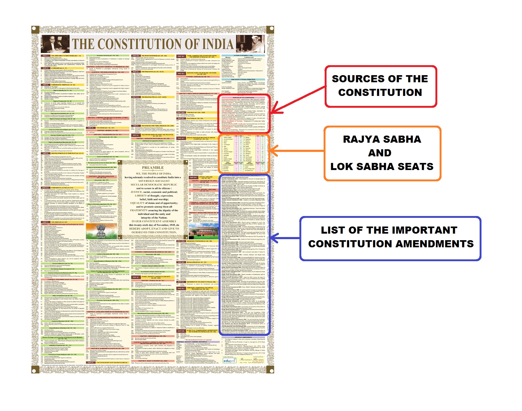 Buy INDIA MAP CONSTITUTION CHART OF INDIA (PACK OF 2) Both Chart/Map ...