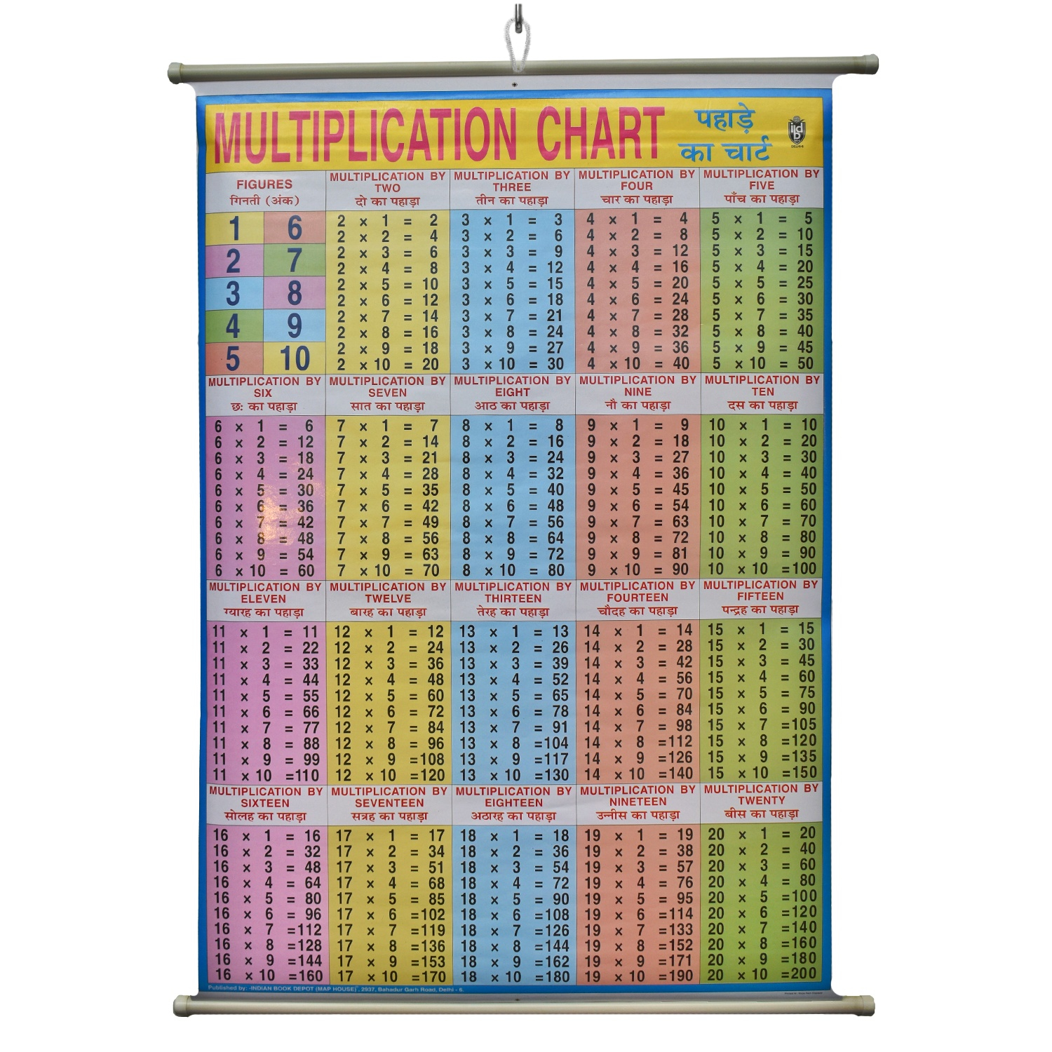 Buy Multiplication Tables Chart Laminated Wall Chart (Size 100X75 CM ...