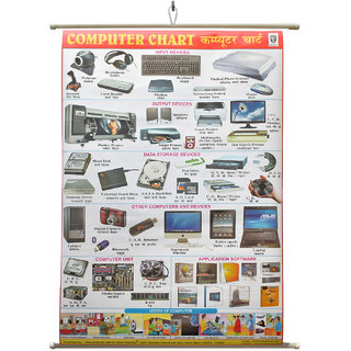 Buy Computer Chart Laminated Wall Chart (Size 100X75 CM) Perfect for ...